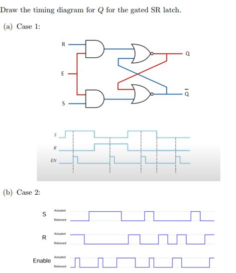 solved draw the timing diagram for q ﻿for the gated sr