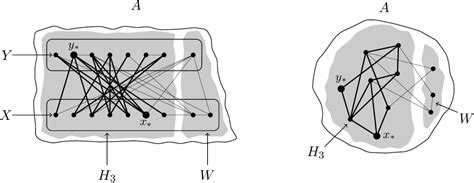 figure 1 from cycle partitions of regular graphs semantic scholar