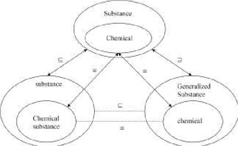 derivation of semantic relations in the merged model download