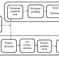 Block Diagram Of The Segmentation Methods Download Scientific Diagram