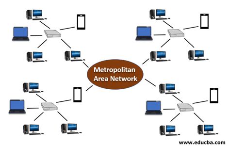 Metropolitan Area Network Explain Darkwiki