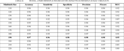 Figure 1 From Bi Lstm Based Model For Efficient Diagnosis Of Schizophrenia Using Time Series Eeg