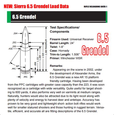 6 5 Grendel Reloading Data From Sierra Bullets « Daily Bulletin