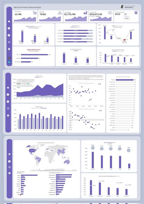 dataanalysis exceldashboard excel dataviz datainsights datafam