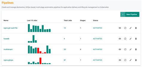 KOP GitOps Pipelines Rafay Product Documentation