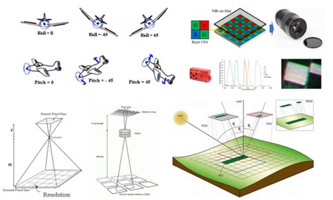 遥感合集 长时间序列遥感、无人机遥感、python Gee遥感云大数据分析、cnn Pytorch遥感、植被参数光学遥感反演时序遥感