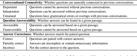 Table 4 From Multi Type Conversational Question Answer Generation With Closed Ended And