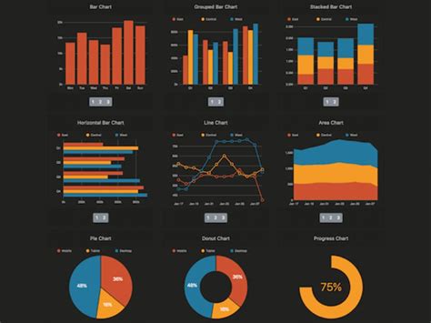 an interactive web based data visualization upwork