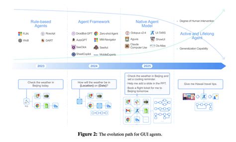 ByteDance Introduces UI TARS A Native GUI Agent Model That Integrates Perception Action