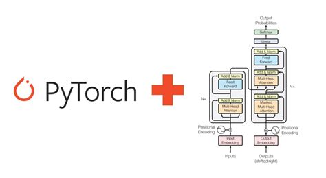 Model Parallelism Using Transformers And Pytorch By Sakthi Ganesh
