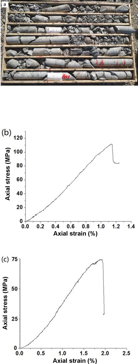 Nhess Real Time Monitoring And Femlip Simulation Of A Rainfall