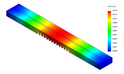 Finite Element Analysis Solidworks Solidworks Simulation Fea
