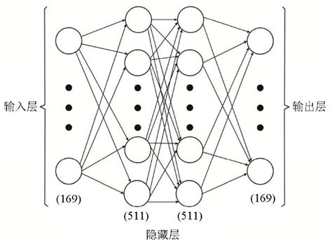 基于神经网络的探地雷达数据去噪