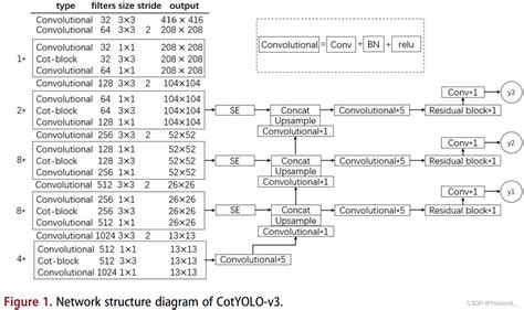 【小目标检测论文阅读笔记】small object detection in remote sensing images based on