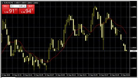 Who Know This Template Demo Account Mql4 And Metatrader 4 Mql4