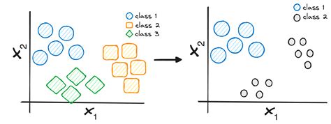 Beyond Binary Classification Breaking Down Multiple Logistic Regression To Its Basics