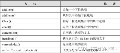 qt之qcombobox使用汇总 qt combox csdn博客