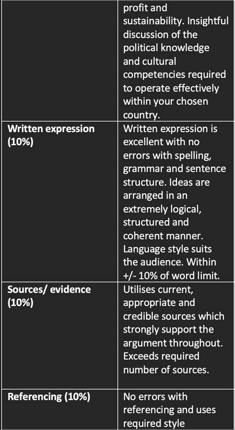 Solved Task Description You Are Required To Develop A Chegg