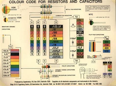 Electronics Basics Electronic Engineering Color Coding