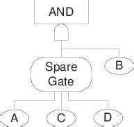 Example Fault Tree Download Scientific Diagram