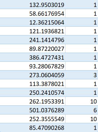 How To Convert The Data Following Into Range On Excel Stack Overflow