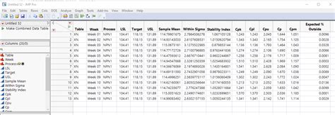 Solved Cpkppk Week Over Week Trend Chart Jmp User Community