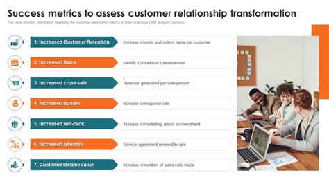 Customer Relationship Management Toolkit Success Metrics To Assess