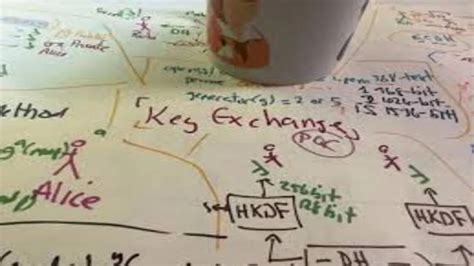 Hmac Ve Hkdf Güvenli Veri İmzalama Ve Anahtar Türetme İşlemleri Çözümpark