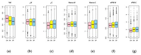 Automatic Language Identification Using Speech Rhythm Features For Multi Lingual Speech Recognition