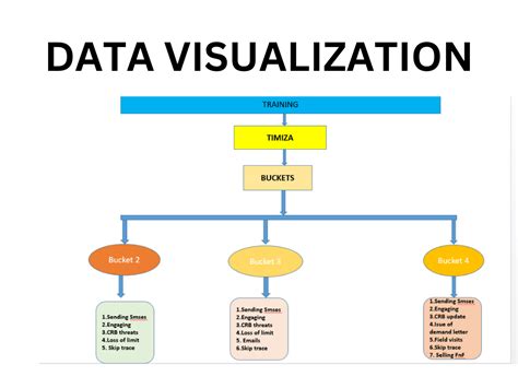A Data Analysis Visualizationdata Miningdata Entry And All Data Projects Upwork
