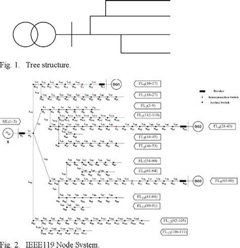 Figure 1 From Active Distribution Network Fault Identification Method Based On Ablstm Semantic