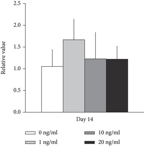 Quantification Of The Expression Of Mrna By Real Time Polymerase Chain