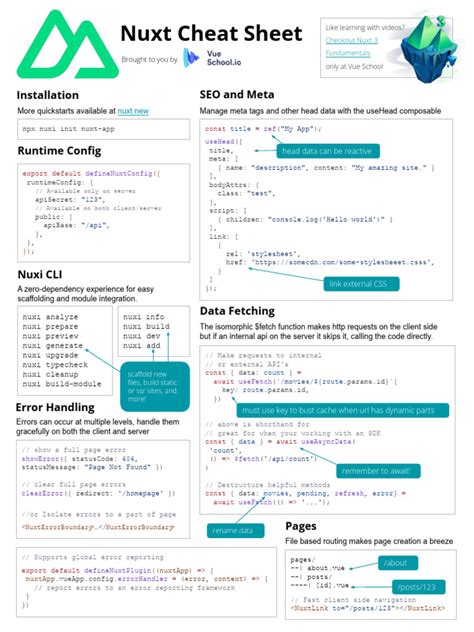 nuxt 3 cheat sheet vue school pdf