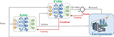 Figure 1 From Deep Reinforcement Learning Based Joint 3 D Navigation