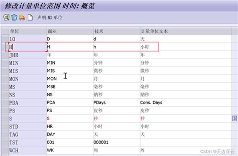 Sap 单位 测量单位 H 没有 Iso 代码abap 测量单位 And 没有 Iso 代码 Csdn博客 Sap 单位 测量单位 H 没有 Iso 代码abap 测量单位 And 没有 Iso 代码 Csdn博客