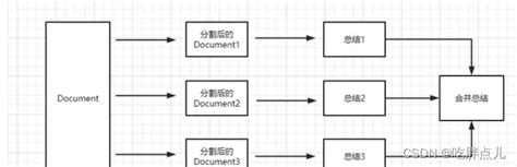 大模型开发框架 Langchain最全总结系列longchain大模型 Csdn博客