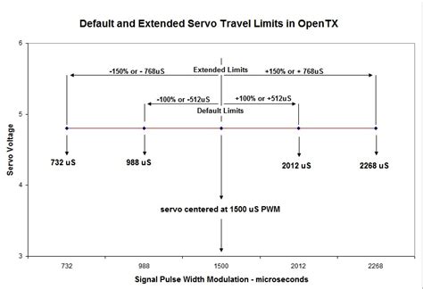 Maximum Throw Settings · Edgetx Edgetx · Discussion 2716 · Github