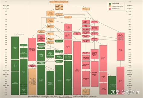 50 个最常用的 Linux And Terminal 命令linux Terminal Csdn博客