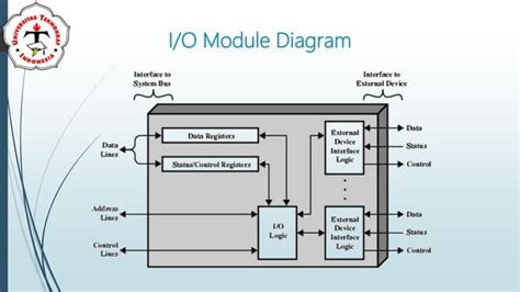 input output system ppt