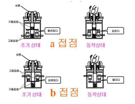 푸시버튼 스위치 해시넷
