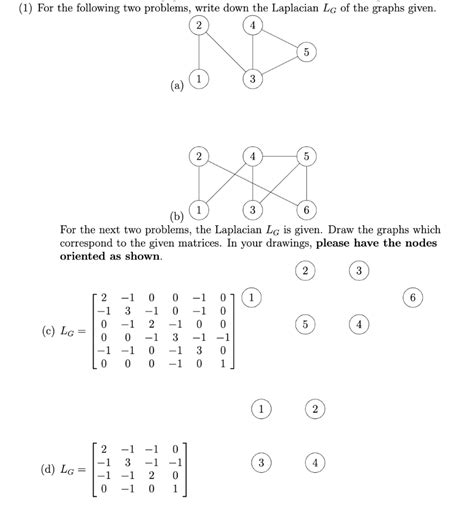 solved for the next two problems the laplacian lg is given