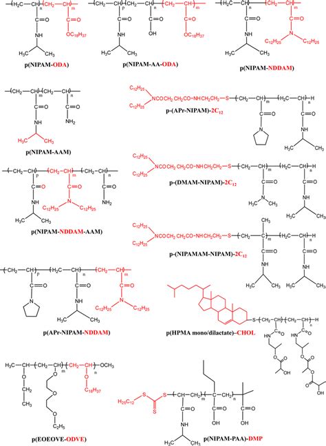 Chemical Structures Of Temperature Sensitive Polymers Used For The Download Scientific Diagram