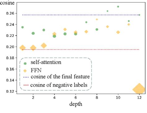 Clip Surgery For Better Explainability With Enhancement In Open