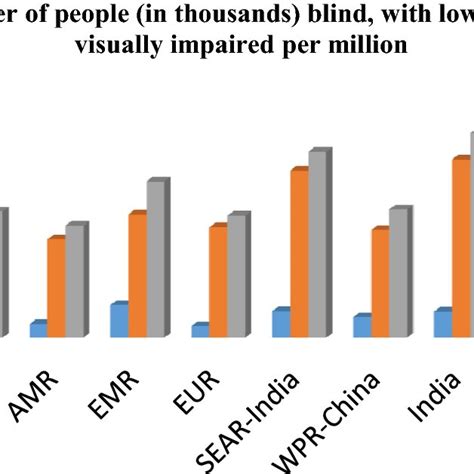 Pin Diagram Of Arduino Atmega8 Download Scientific Diagram