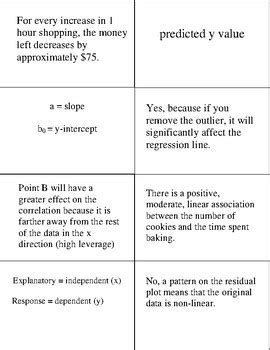 AP Statistics Linear Regression Flashcards Vocabulary Speed Dating