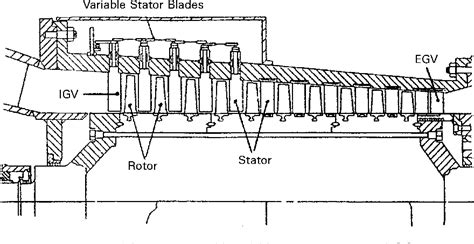 Figure 1 From Numerical Optimization Of A Stator Vane Setting In Multistage Axial Flow