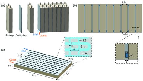 Schematics Of The Investigated Battery Thermal Management System A