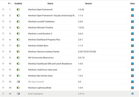 Set Ignore Shortcut API And Third Party Apps WaniKani Community