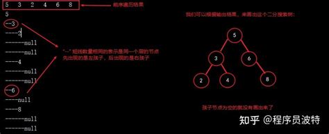万字长文带你实现二分搜索树 知乎