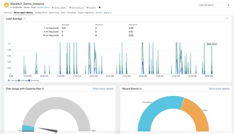 Introducing Amazon Lightsail Instance Monitoring Site24x7 Forum